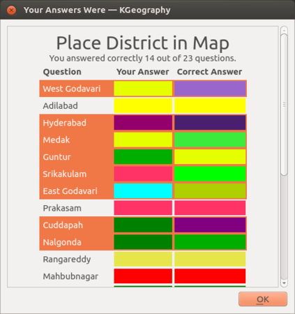 Learn KGeography - Open Educational Resources